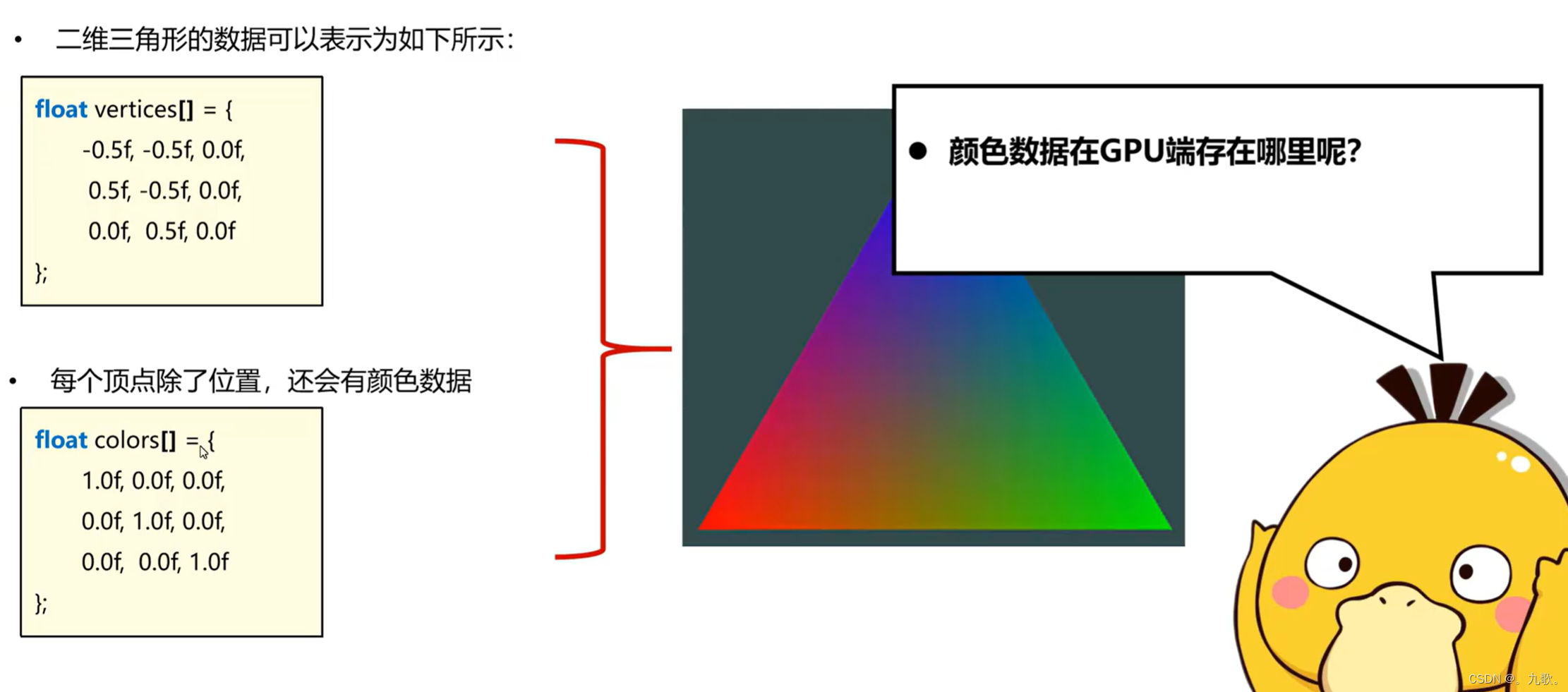 Opengl学习笔记——vbo与vao Csdn博客 