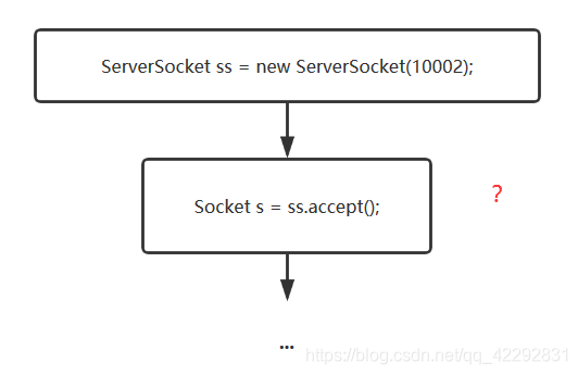 JAVA_NET - 【TCP文件上传】Socket/ServerSocket_java socket 发送数据,带结束符-CSDN博客