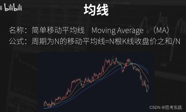 Moving Average - 均线|技术分析基础_jurik moving average-CSDN博客