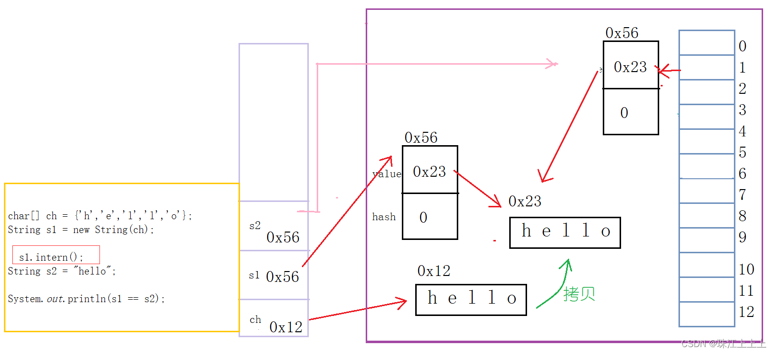 【JavaSE】String类的重点语法知识汇总_string 什么语法-CSDN博客