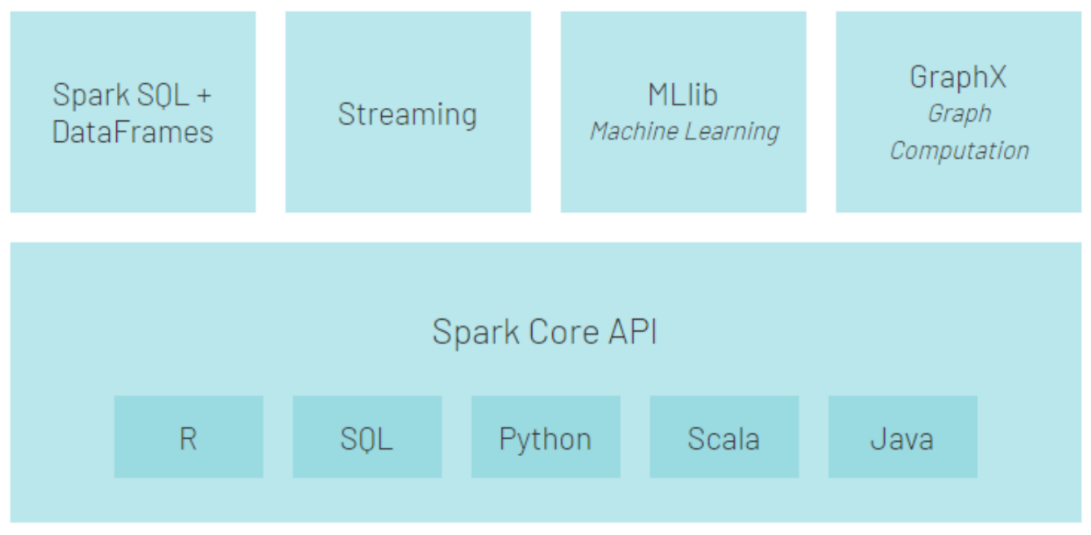 Spark：01基础环境_setting default log level to "warn".-CSDN博客