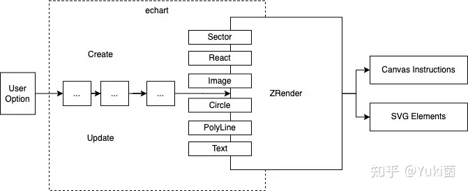Echart架构解析_echart技术分析-CSDN博客