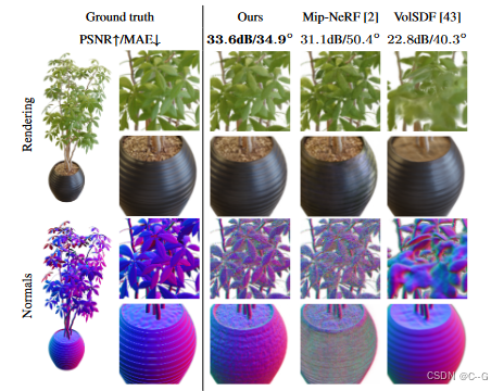 81、Ref-NeRF: Structured View-Dependent Appearance for Neural Radiance Fields-CSDN博客