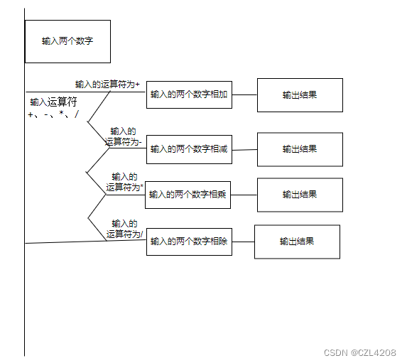用python编写四则运算python实现四则运算程序代码 Csdn博客