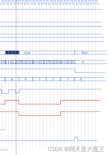 FPGA IIC的状态机实现_iic状态机-CSDN博客