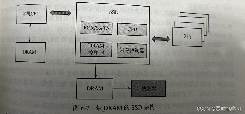 SSD FTL 映射管理_ssd ftl地址映射-CSDN博客