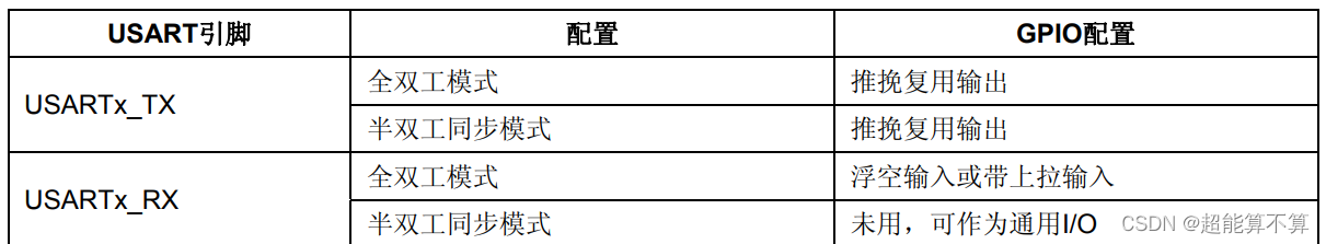 Stm32学习笔记3 正点原子ministm32串口通信实验stm32f103rct6中pa10 Csdn博客 0969