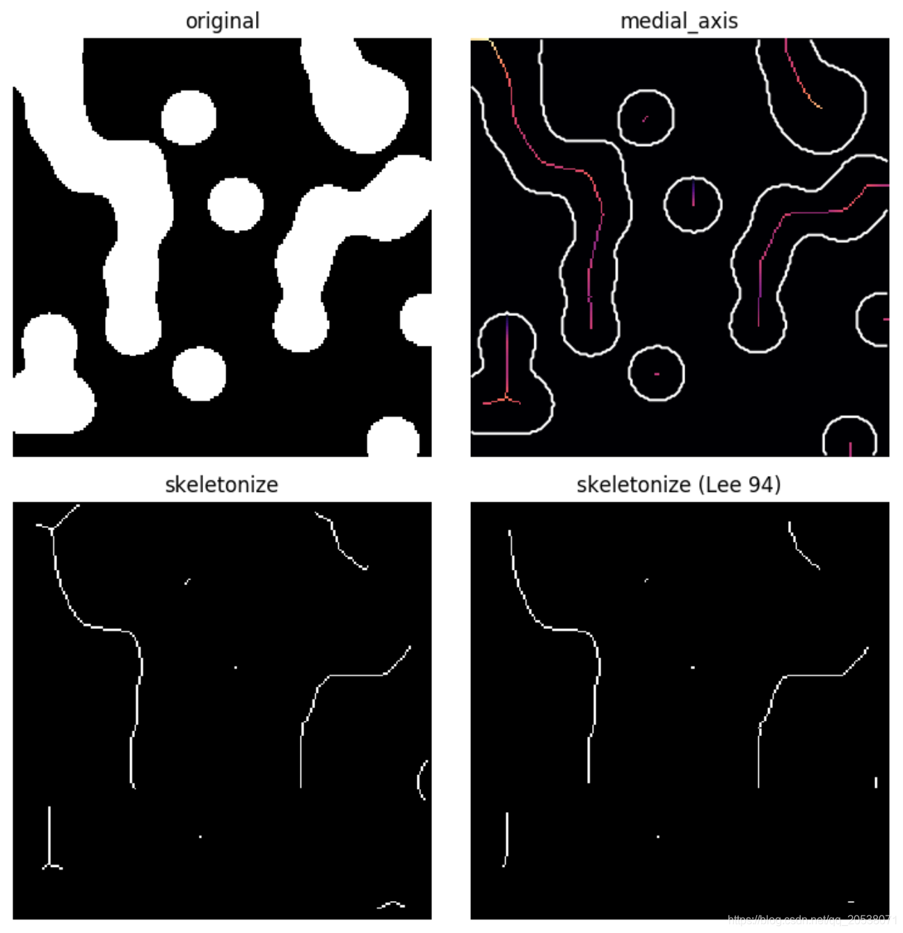 被scikit实现的几个图像细化 与骨架提取 skeleton thining medial axis_lee算法提取骨架-CSDN博客