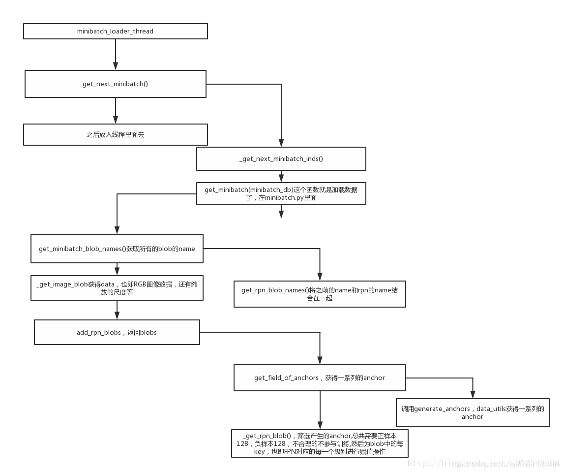 detectron中的blobs_isocontour detect blobs-CSDN博客