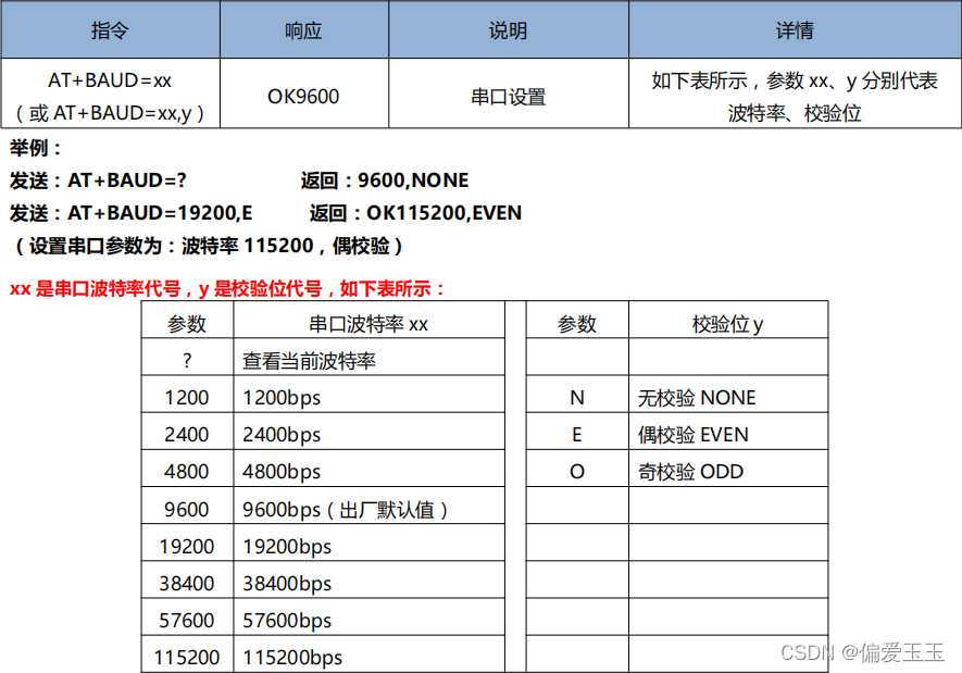 STM32--HC08的使用_hc08连接单片机stm32-CSDN博客