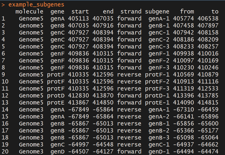 gggenes绘制多物种基因结构比较-CSDN博客