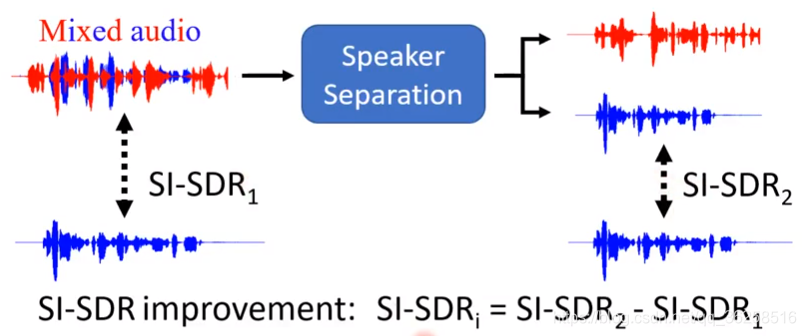 speech separation_sisdr-CSDN博客