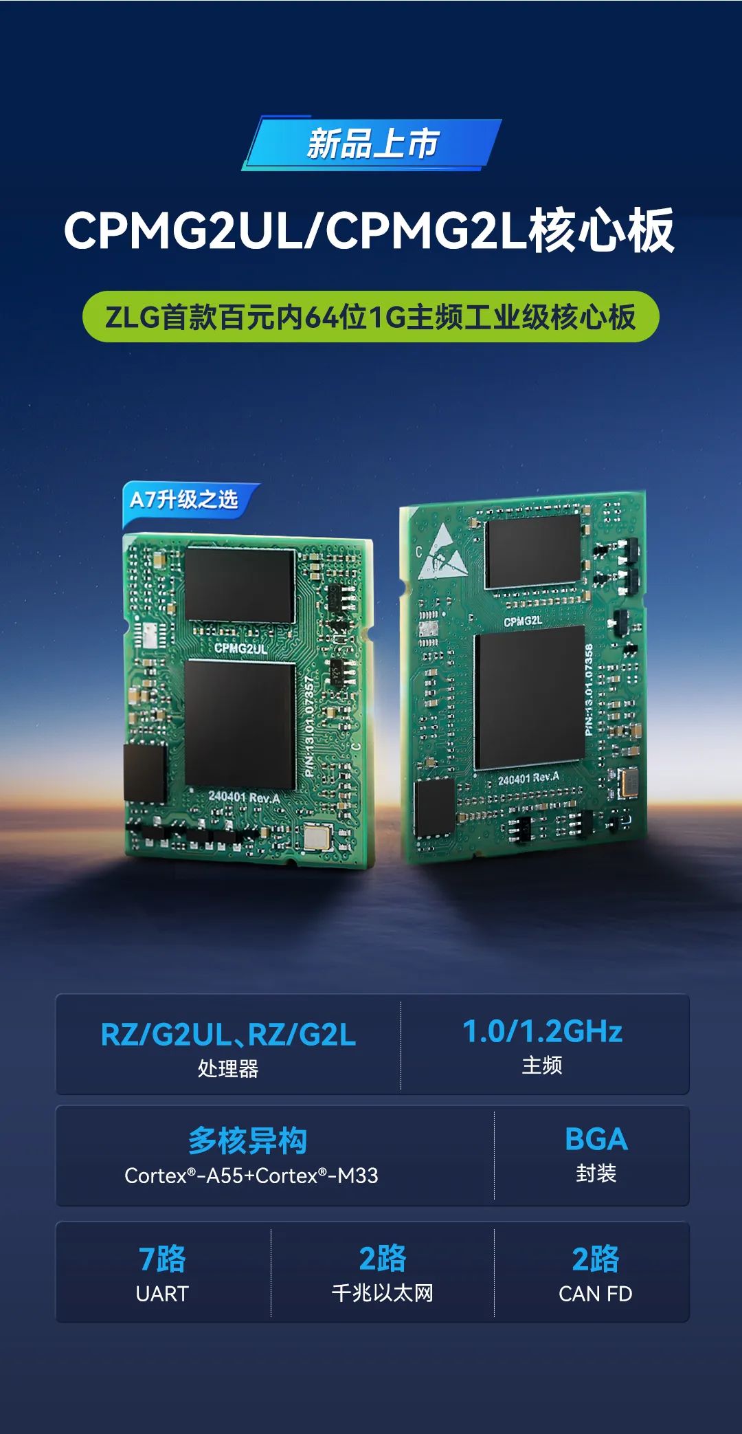 【新品发布】ZLG创新性CPM核心板新品上线_zlg cpm-CSDN博客