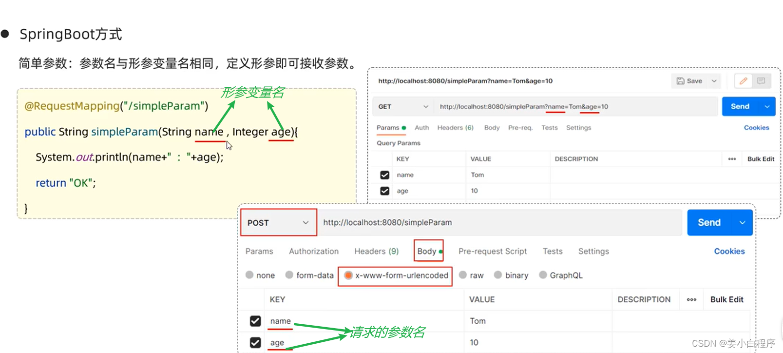 SpringBoot中处理简单参数的两种方式：原始API与RequestParam映射-CSDN博客