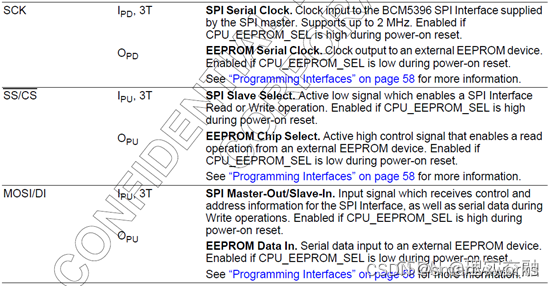 【嵌入式硬件】网络交换芯片BCM5396-CSDN博客