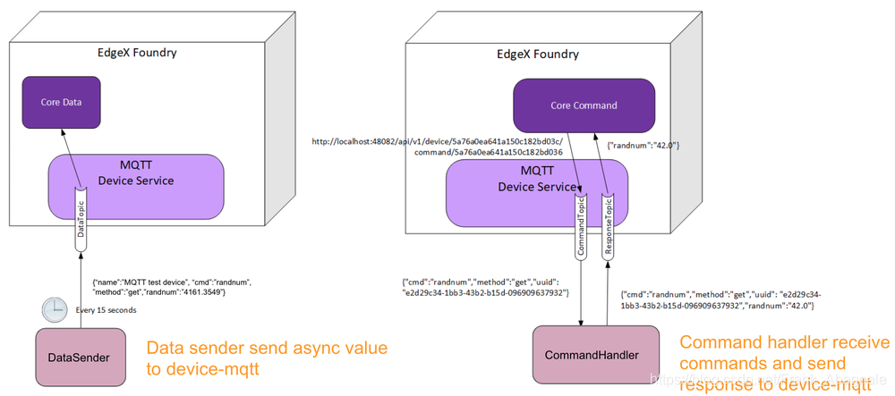 EdgeX 部署实战-CSDN博客