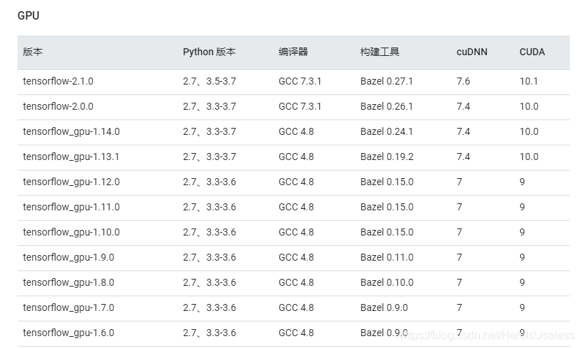 语言处理 之 conda,pip_pip tensorflowtts-CSDN博客