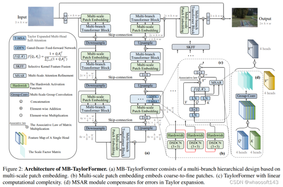 Transformer~52-CSDN博客
