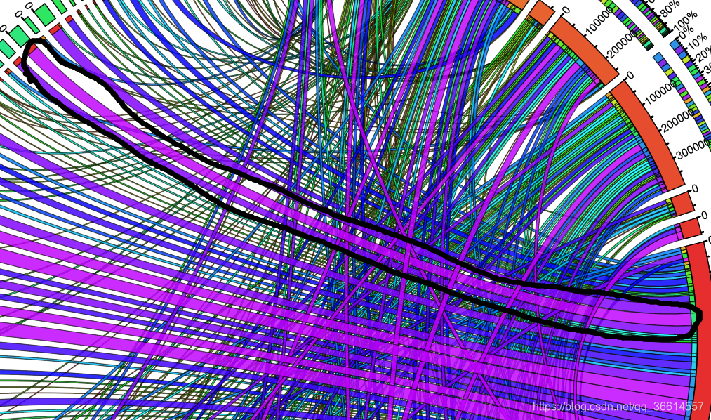 借助工具绘制完整circos图（一）数据准备与数据理解_circos弦状图-CSDN博客