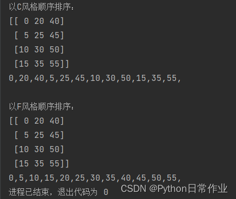 NumPy---一个基于Python开发的基础科学计算库_append()函数用于将数据转换为-CSDN博客