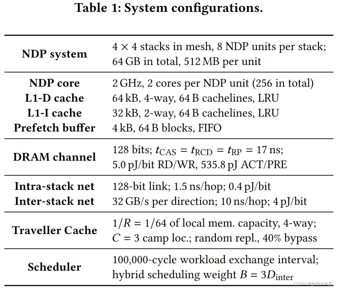 ABNDP: Co-optimizing Data Access and Load Balance in Near-Data Processing——论文泛读-CSDN博客