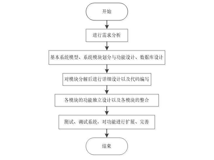 【附源码】在线考试系统源码数据库论文齐全java开发ssm框架vue Javaweb，可做计算机毕业设计或课程设计考试系统数据库