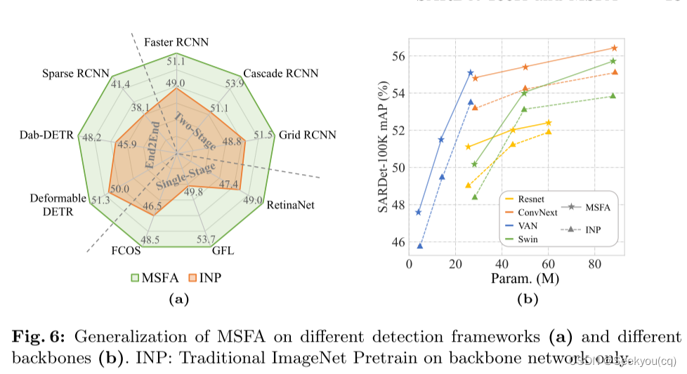 SARDet-100K-面向大规模 SAR 物体检测的开源基准和工具包-CSDN博客