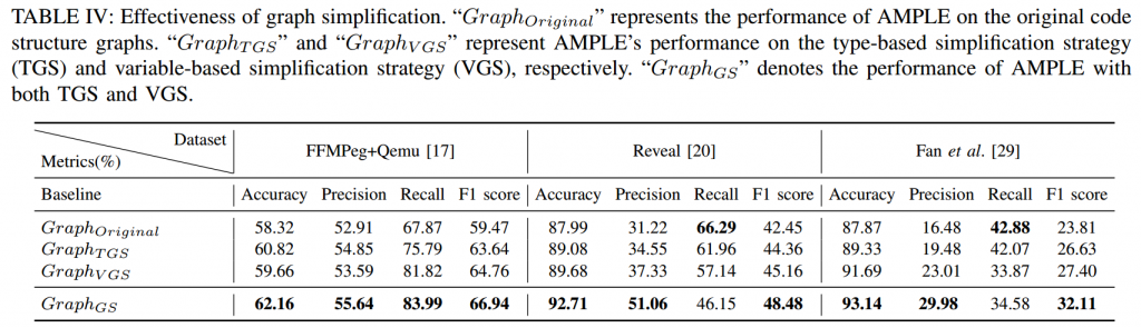 AMPLE: 基于图简化和增强图表征学习的漏洞检测_ample - implementation vulnerability detection wit-CSDN博客