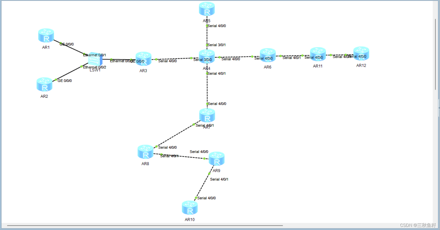 OSPF网络配置与GRE隧道实现-CSDN博客