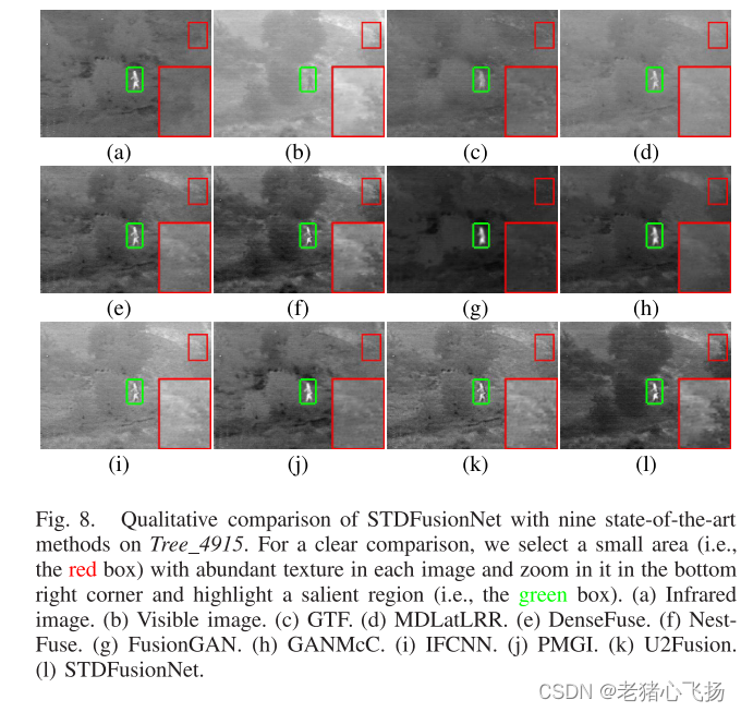 【读论文】STDFusionNet: An Infrared and Visible Image Fusion Network Based on Salient Target ...