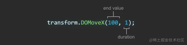 强大的动画插件——DOTween介绍(Unity3D)_unity dotween-CSDN博客