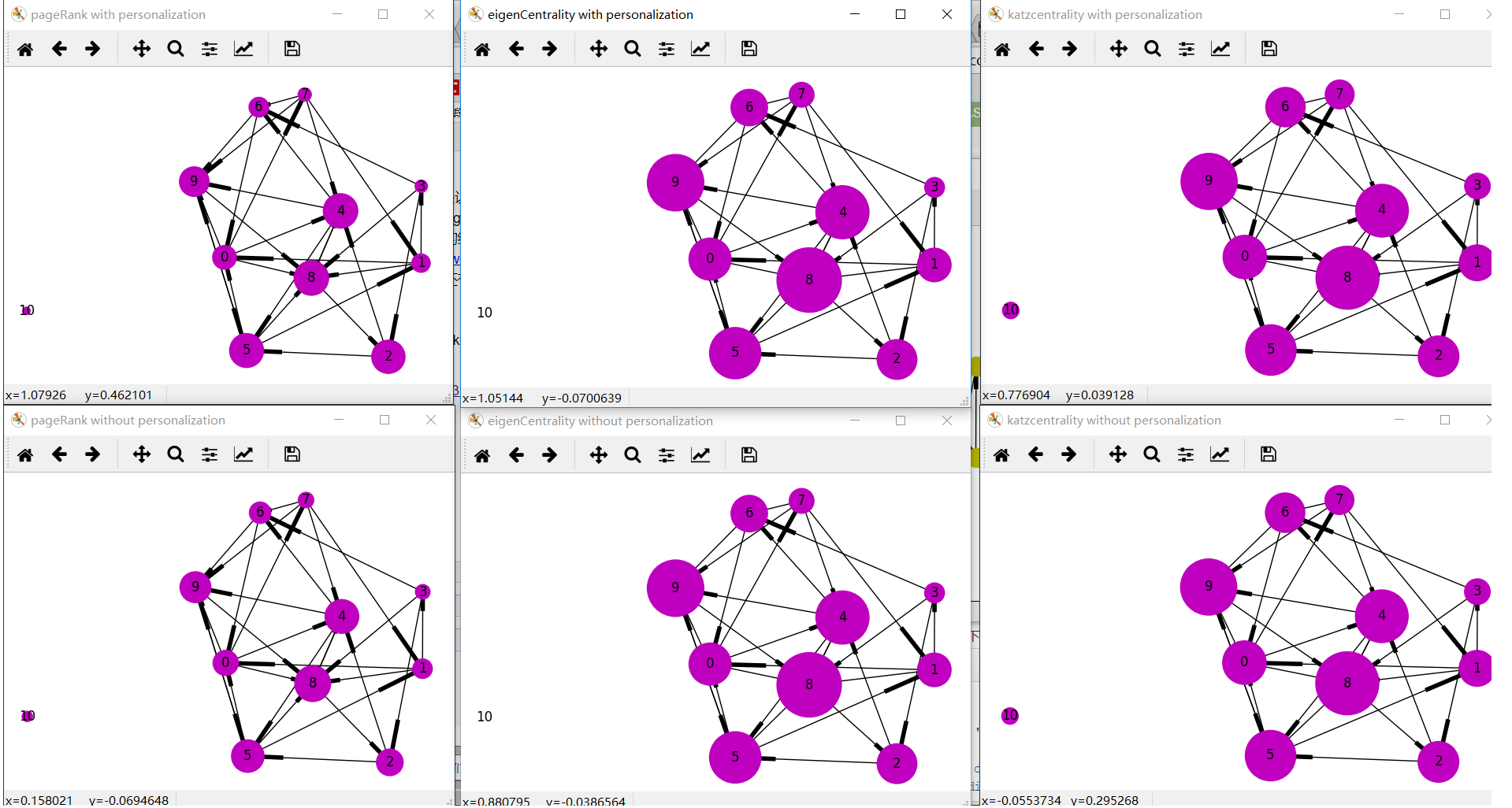 Social Network Analysis的Centrality总结，以及networkx实现EigenCentrality，PageRank和KatzCentrality的对比 ...