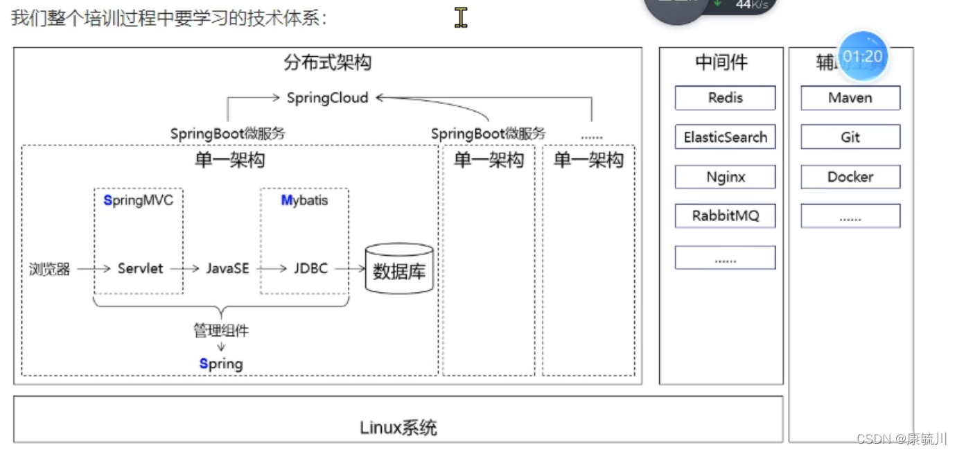 java基础 JAVASE-CSDN博客