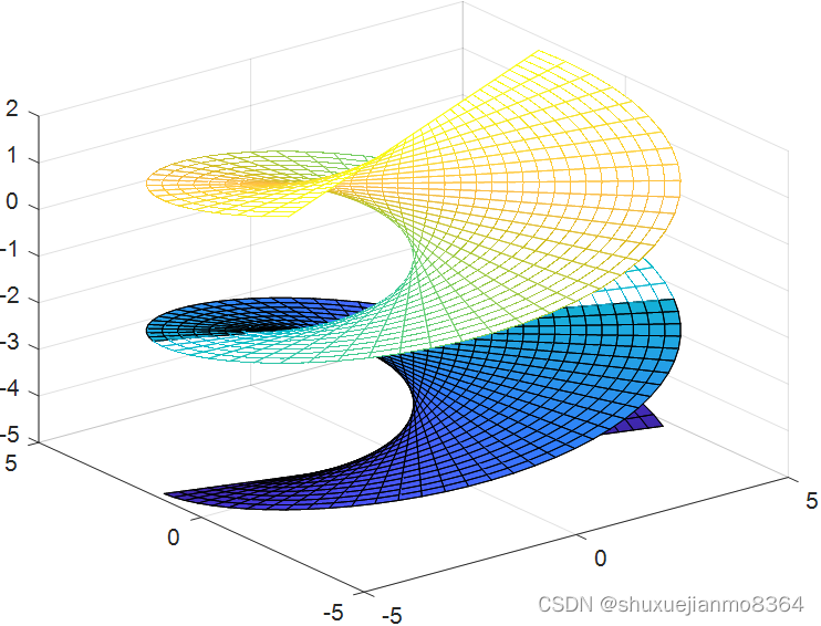 Matlab画图练习（初学者练习，含代码，简单炫酷）matlab绘图练习 Csdn博客