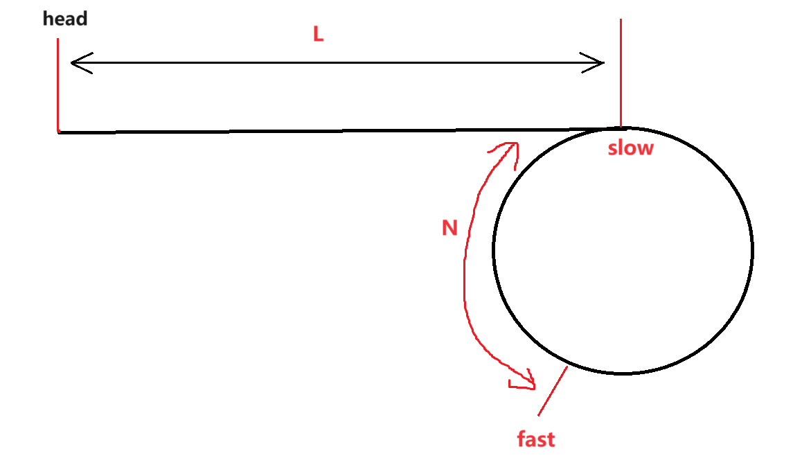 【链表】：链表的带环问题_链表有多个环-CSDN博客