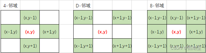 Opencvsharp函数：connectedcomponents、connectedcomponentswithstats、connectedcomponentsex Csdn博客 