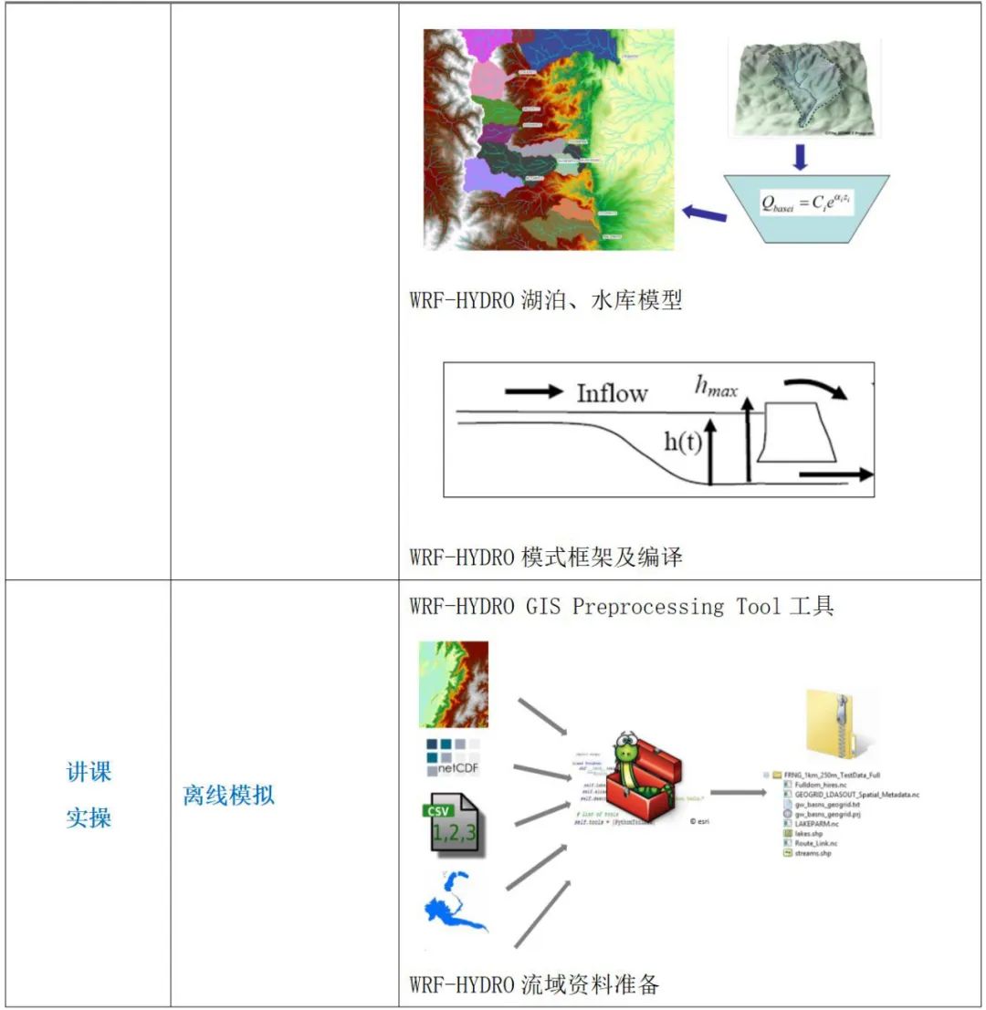 大气环境相关模型WRF、MCM/OBM、PMF源解析、WRF/Chem、CMAQ、SOLAR、Hydro、SMOKE模式、 NCL、FLEXPART、Calpuff、未来大气污染、cmip6 ...