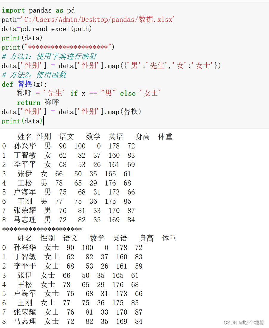 28 pandas map,apply,applymap_applymap 行标签-CSDN博客