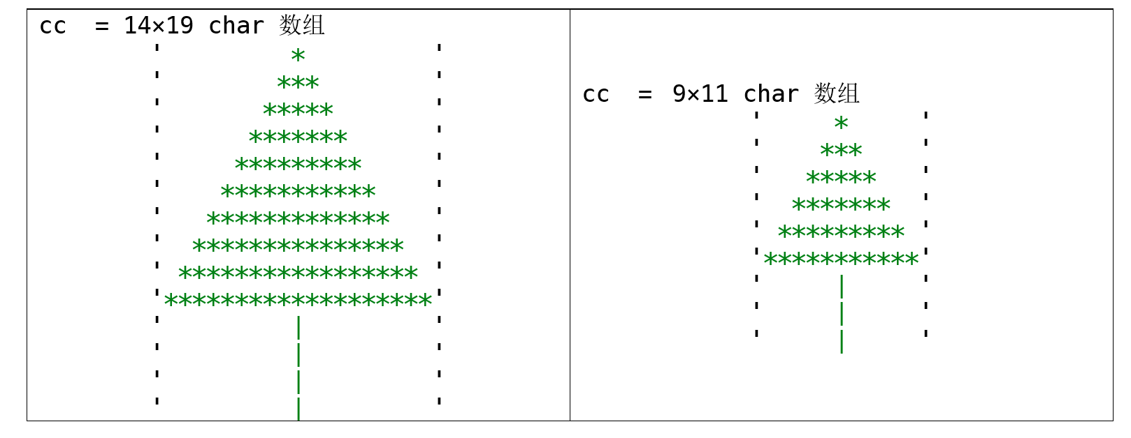 Matlab刷题：文本数据处理入门篇（第五章的课后习题）matlab入门作业 Csdn博客