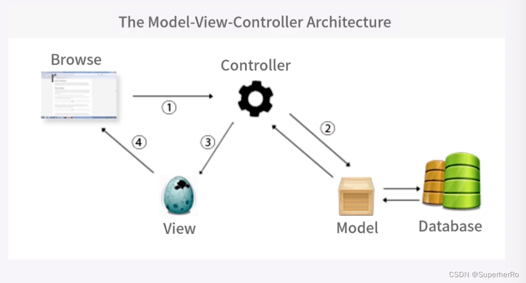 代码审计-PHP模型开发篇&MVC层&RCE执行&文件对比法&1day分析&0day验证_第86天:代码审计-php项目&tp框架&安全写法&1day利用&0day分析-CSDN博客