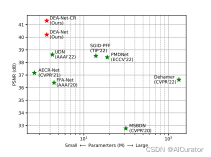 Pointnet++改进卷积系列：全网首发DEConv细节增强卷积 |即插即用，提升特征提取模块性能-CSDN博客