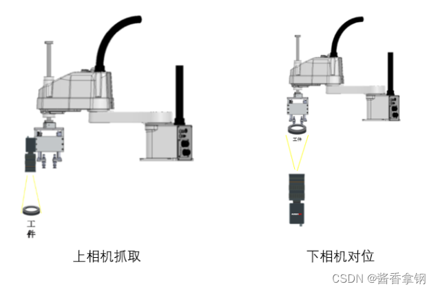 【VisionMaster】N点标定-CSDN博客