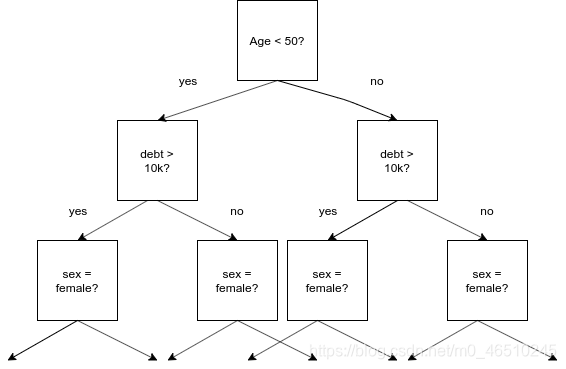 使用CatBoost和NODE建模表格数据对比测试_比catboost优秀的回归-CSDN博客