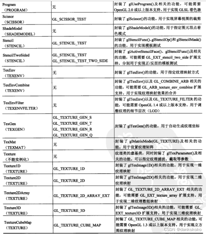 OSG渲染属性、纹理和着色器（官方教程后补）-CSDN博客
