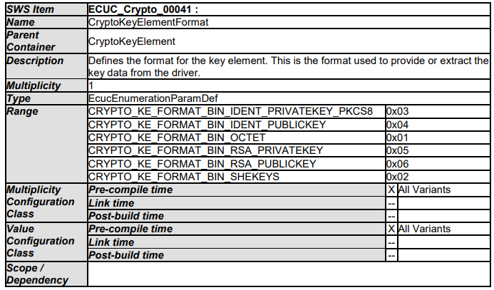 Autosar Crypto Driver学习笔记（二）-CSDN博客