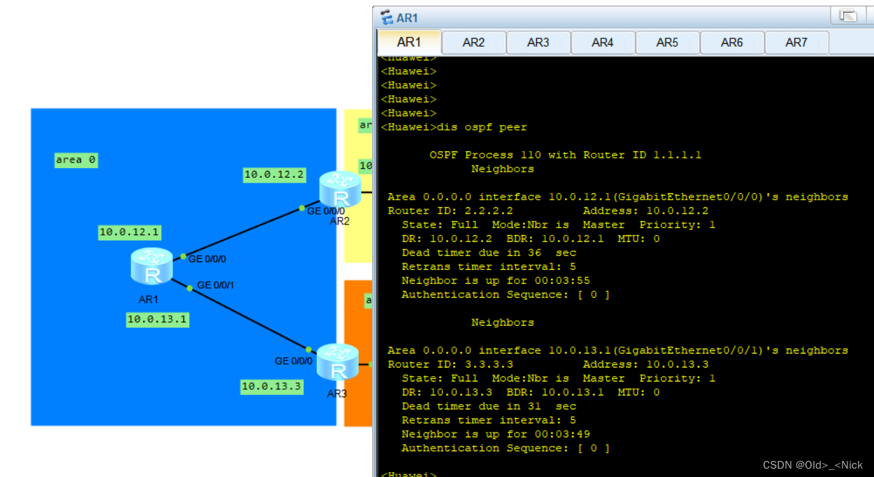 OSPF路由协议完整解析！_ospf路由表详解-CSDN博客
