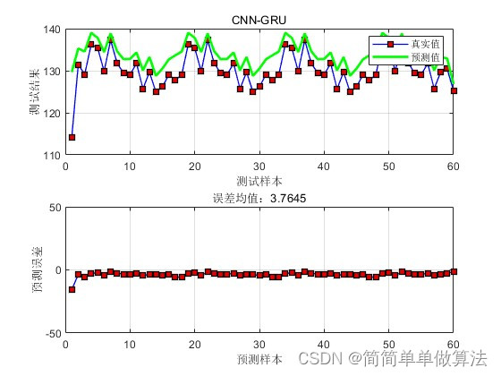 基于GA遗传优化的CNN-GRU的时间序列回归预测matlab仿真_遗传算法改进gru参数-CSDN博客