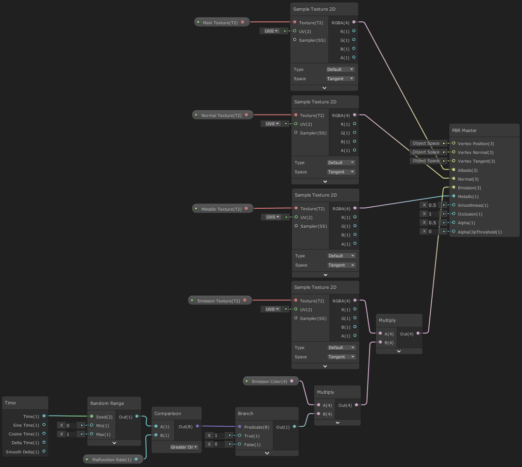 Unity Shader Graph 故障艺术_unity render graph exception error-CSDN博客
