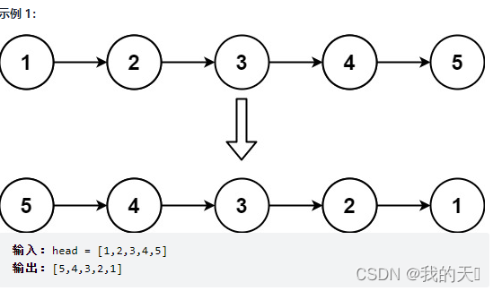 Leetcode刷题笔记 Java 腾讯 链表 反转链表 Csdn博客