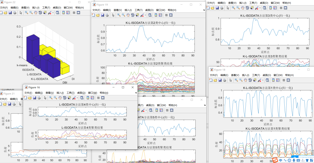 无敌高创新！论文随便发！基于机器学习的聚类算法+改进ISODATA风光负荷典型场景聚类（附matlab代码实现）_isodata 聚类代码-CSDN博客